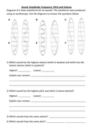 Making Sound (Pitch, Volume, Amplitude and Frequency) Year 7 Lesson ...