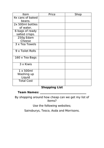 Best Buys - The Apprentice | Teaching Resources