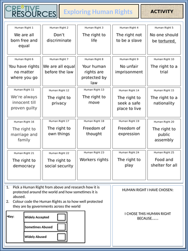 Human Rights | Teaching Resources