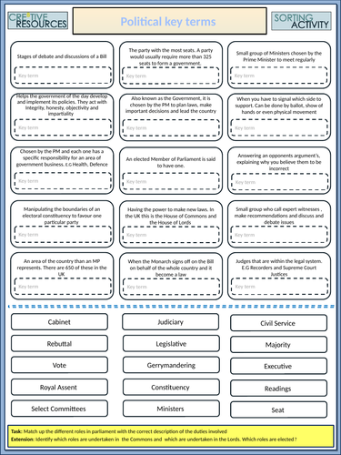 Conservative Party Leadership Contest | Teaching Resources