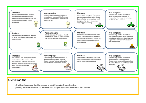 Global Warming | Teaching Resources