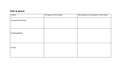 Film Study : Posters & Movie trailers | Teaching Resources