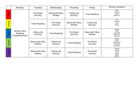 Guided Reading activities, planning and timetable by lamcnee | Teaching ...