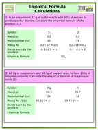 Empirical Formula Calculations | Teaching Resources