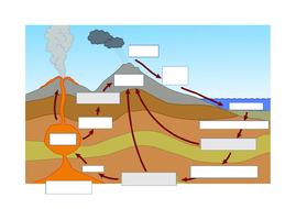 Earth: The rock cycle Activate 1 lesson 7.1.4 - suitable for non ...