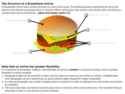 Broadsheet Article Writing for GCSE | Teaching Resources