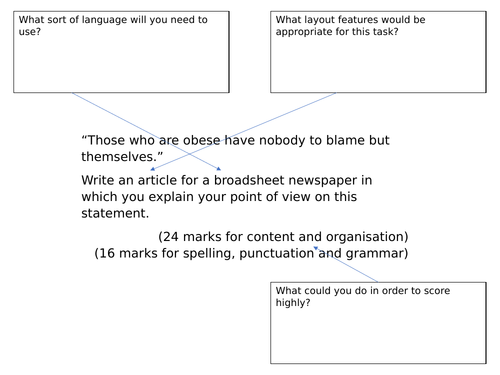 Broadsheet Article Writing for GCSE | Teaching Resources