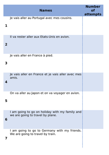 Je vais aller en vacances (near future) | Teaching Resources