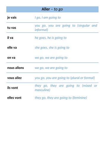 Je vais aller en vacances (near future) | Teaching Resources