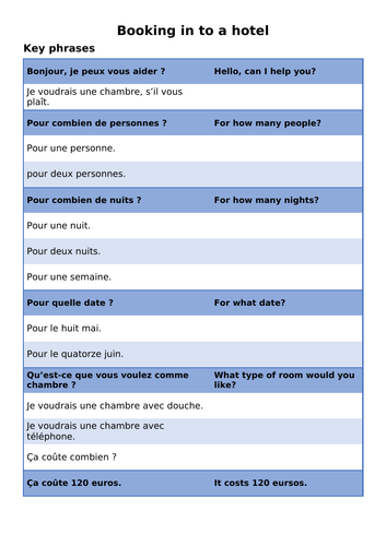 Je vais aller en vacances (near future) | Teaching Resources