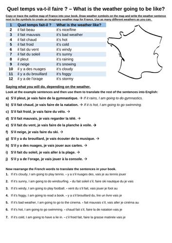 Je vais aller en vacances (near future) | Teaching Resources