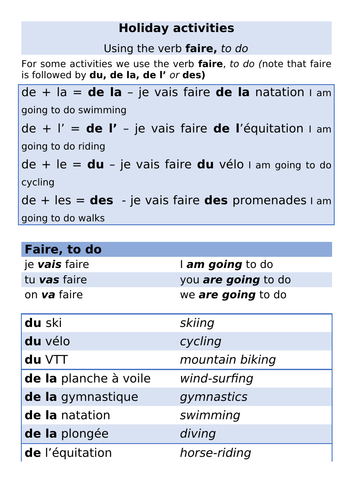 Je vais aller en vacances (near future) | Teaching Resources