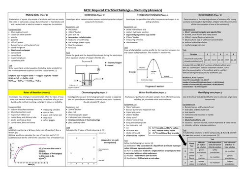 GCSE Chemistry/ Combined Science Required Practical Challenge | Teaching Resources