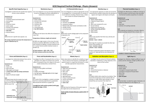 GCSE Physics/ Combined Science Required Practical Challenge | Teaching ...