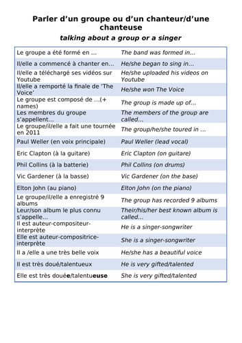 La musique | Teaching Resources