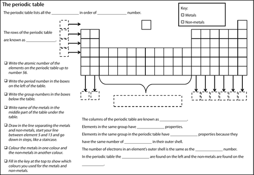 Worksheet Periodic Table