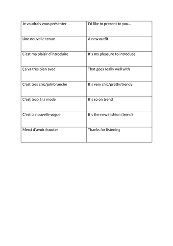 Describing uniform | Teaching Resources