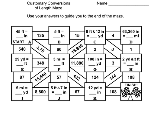 Customary Conversions Activity: Inches, Feet, Yards, and Miles: Math ...