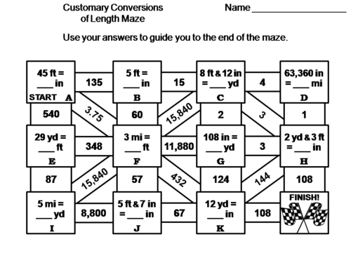Customary Conversions Activity: Inches, Feet, Yards, and Miles: Math ...