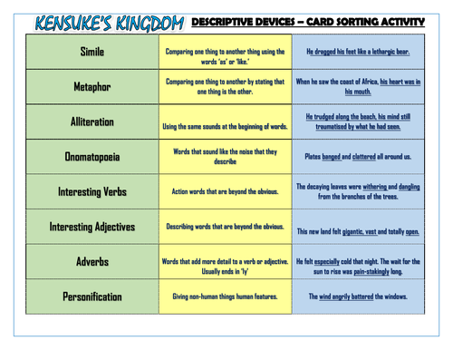 Kensuke's Kingdom - Michael's World Trip! | Teaching Resources