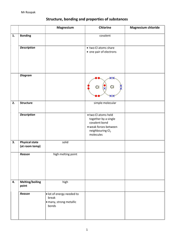 A-level Year 1 Chemistry Worksheets | Teaching Resources