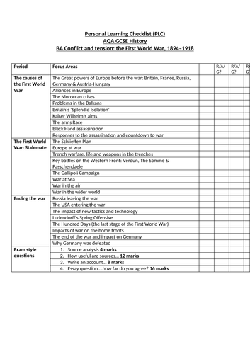 Conflict and tension:First World War 1894-1918 AQA GCSE Scheme of Work ...