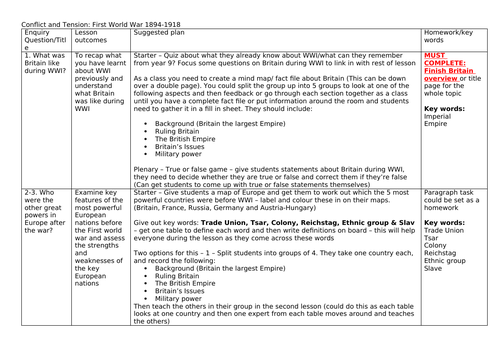 Conflict and tension:First World War 1894-1918 AQA GCSE Scheme of Work ...