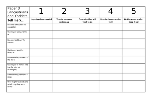 5,4,3,2,1 revision material for the Edexcel A-level Paper 3 ...