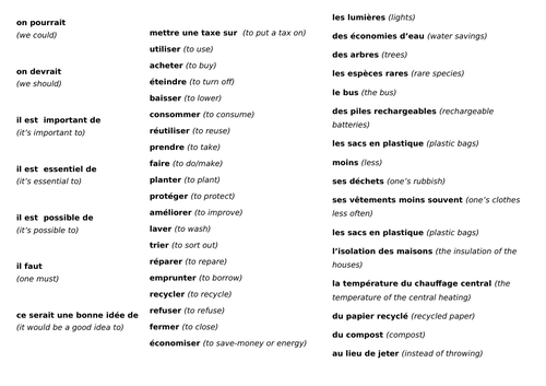 Les solutions pour l'environnement | Teaching Resources