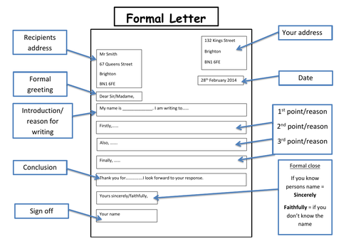 Text Types - writing frames for formal/informal letter, speeches ...