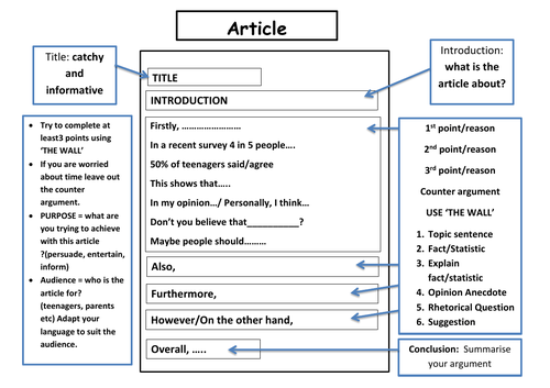 Text Types - writing frames for formal/informal letter, speeches ...
