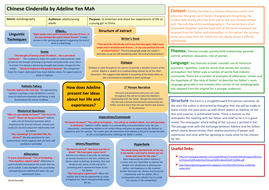 Chinese Cinderella | Teaching Resources