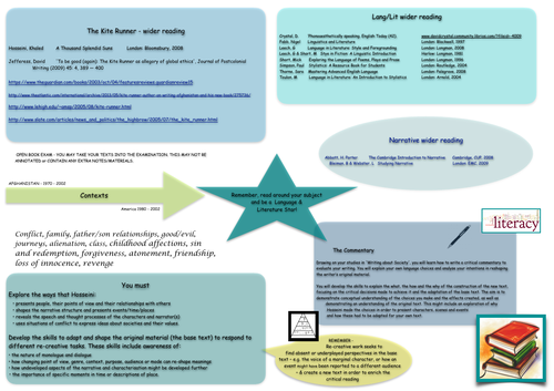 Lang/Lit Learning Mat The Kite Runner | Teaching Resources