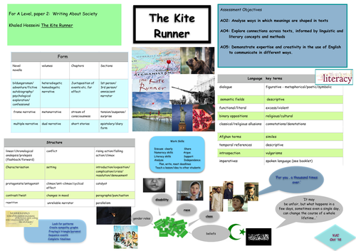 Lang/Lit Learning Mat The Kite Runner | Teaching Resources