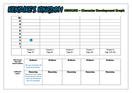 Kensuke's Kingdom - Characterisation of Kensuke! | Teaching Resources