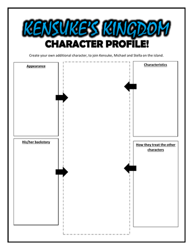 Kensuke's Kingdom - Characterisation of Kensuke! | Teaching Resources
