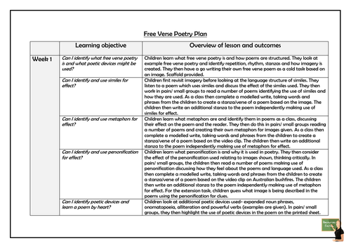English KS2- Using personification in poetry | Teaching Resources