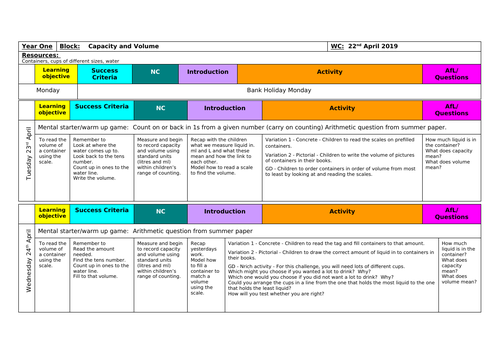 Year 1 Maths Planning CPA | Teaching Resources