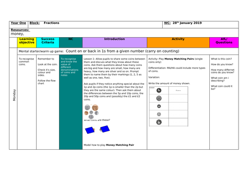 Year 1 Maths Planning CPA | Teaching Resources