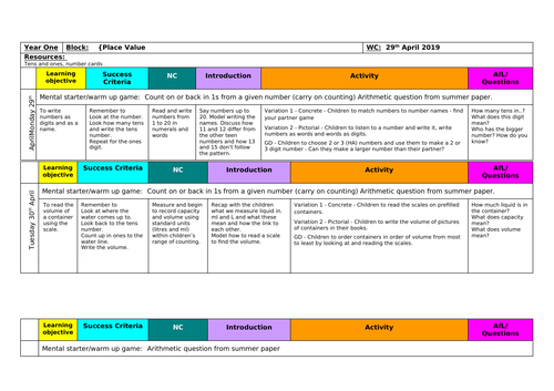 Year 1 Maths Planning CPA | Teaching Resources