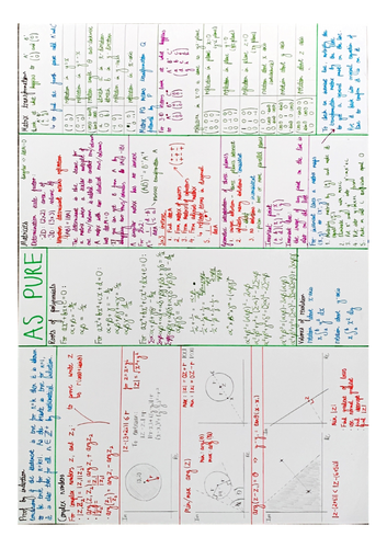 A-level Further Maths A-level Revision Posters | Teaching Resources
