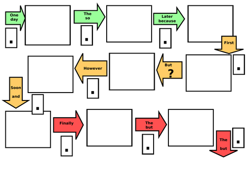 2018/2019 Year 1 English Plans | Teaching Resources