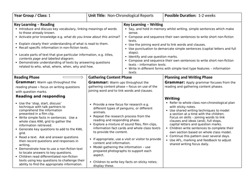 2018/2019 Year 1 English Plans | Teaching Resources