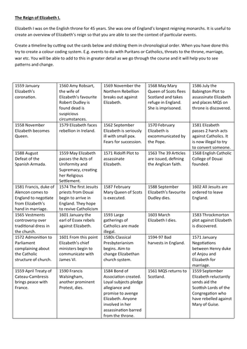 Timeline activity for the reign of Elizabeth I | Teaching Resources