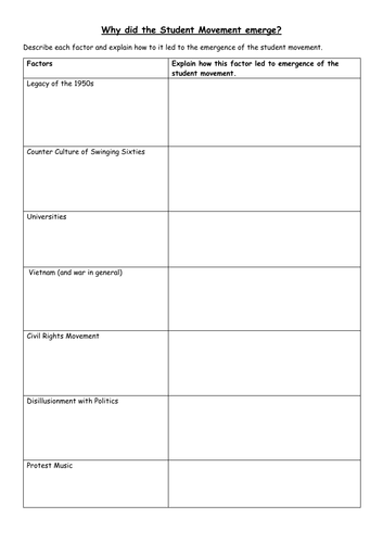 Reasons why the student movement emerged worksheet | Teaching Resources