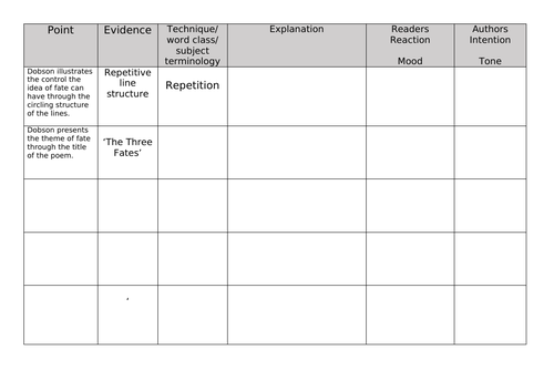 The Three Fates Rosemary Dobson | Teaching Resources