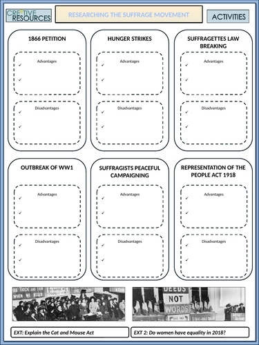 Women Society + Rights | Teaching Resources