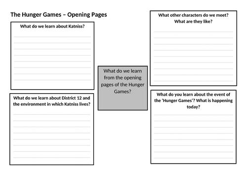The Hunger Games - Complete SOW (KS3) | Teaching Resources
