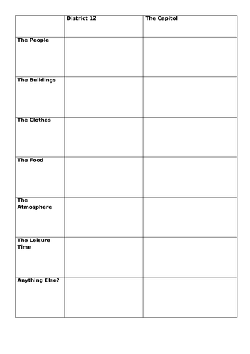 The Hunger Games - Complete SOW (KS3) | Teaching Resources