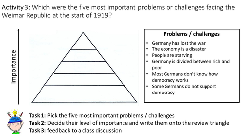What challenges faced the Weimar Republic in 1919? | Teaching Resources